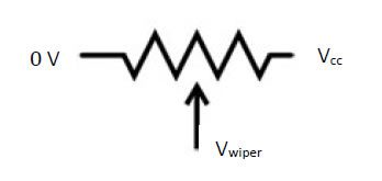 Potentiometers That Make Sense for Sensing - Everight Position